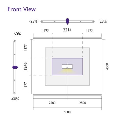 Projector Specs Explained What To Look For When Buying A Meeting Room