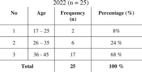 Table 3 From Overview Of Shivering In Sectio Caesarea Patients Using