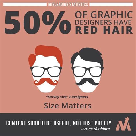 Misleading Visualization