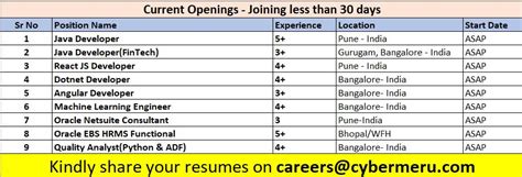 Lakita Gupta Posted On Linkedin