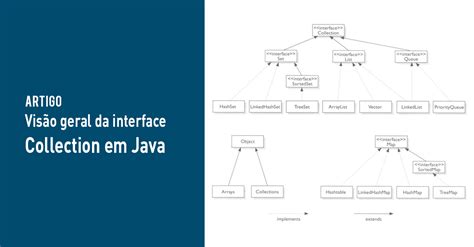 Interface Collection Em Java Devmedia Devmedia