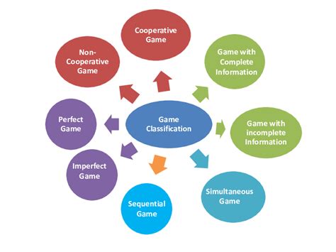 Game Classification 6 Download Scientific Diagram