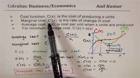 Cost Marginal And Average Cost Business Economics Calculus Applications
