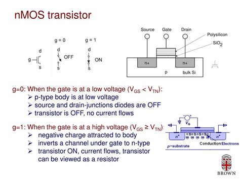 Ppt Design And Implementation Of Vlsi Systems En1600 Lecture02 Powerpoint Presentation Id