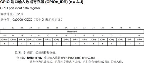 Stm32位带操作stm32io位操作 Csdn博客
