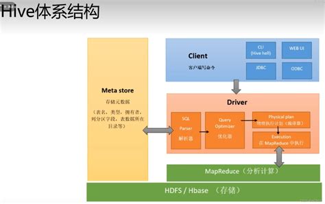 l2 数据仓库和hive环境配置 csdn博客