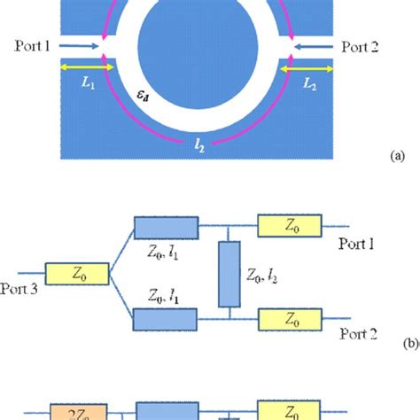 Sketch Of Two Input Port Logic Gate Based On Slots In Ag Film Download Scientific Diagram