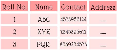 Jtable In Java Naukri Code
