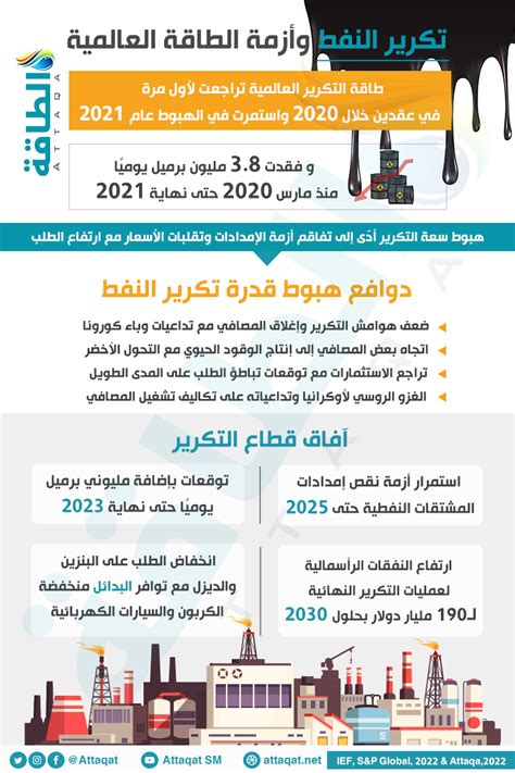 وكالة الطاقة الدولية ترسم ملامح سوق النفط في سيناريوهات مختلفة تقرير