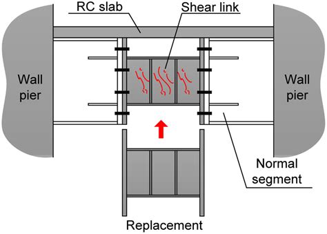 Schematic Drawing Of Replaceable Steel Coupling Beam Download Scientific Diagram