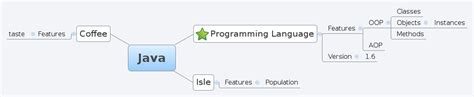 Java XMind Mind Mapping Software