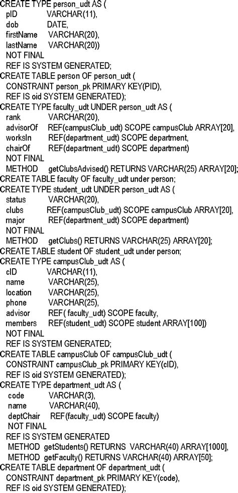 figure 2 from using uml class diagrams for a comparative analysis of relational object oriented