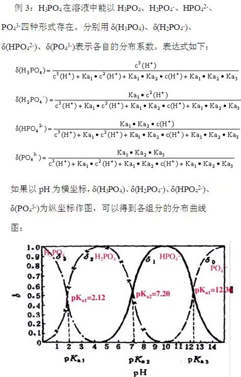 弱酸的分布系数与其酸度的关系 化学自习室