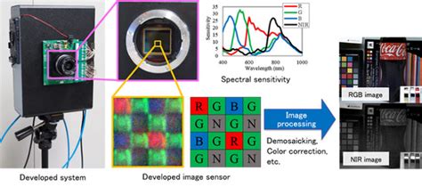 Olympus Shows A New Hybrid RGB IR Sensor Rumors