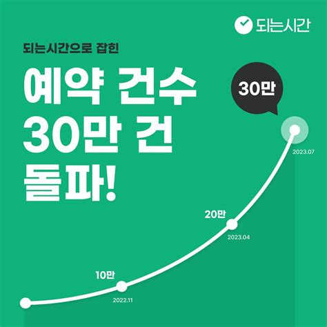 아직 가야 할 길이 멀었지만 잠깐은 기뻐하겠습니다 헤헤😍 오한나 댓글 10