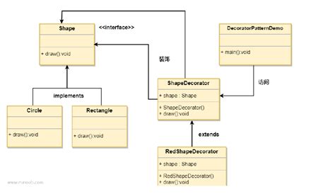 Springboot中使用修饰器模式word文档在线阅读与下载无忧文档