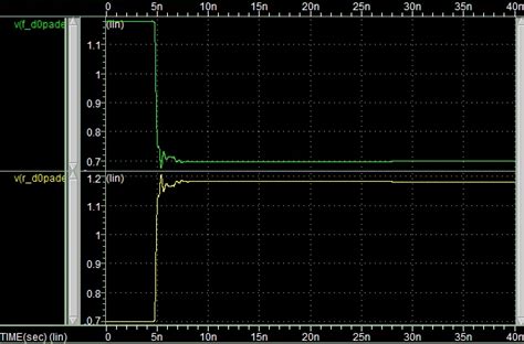 【鼎阳原创︱ddr 】ddr4设计概述以及分析仿真案例 哔哩哔哩