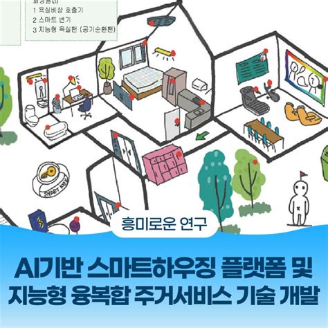 Ai기반 스마트하우징 플랫폼 및 지능형 융복합 주거서비스 기술 개발 네이버 블로그
