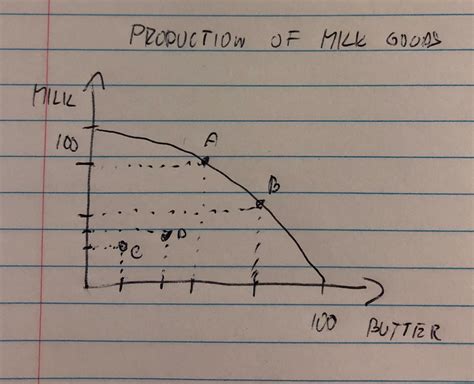 What Is Pareto Efficiency And Pareto Improvement By Econnomics And Life Medium