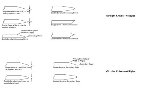 Blade Terminology Archive Tgw International