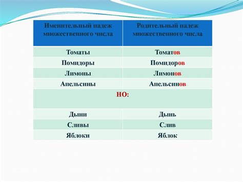 Именительный падеж множественного числа презентация онлайн