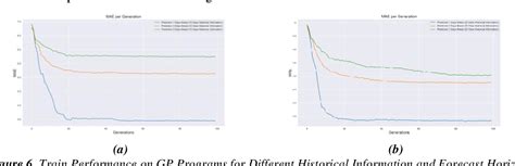 Figure 6 From Confidence Interval Approach To Weather Forecasting With