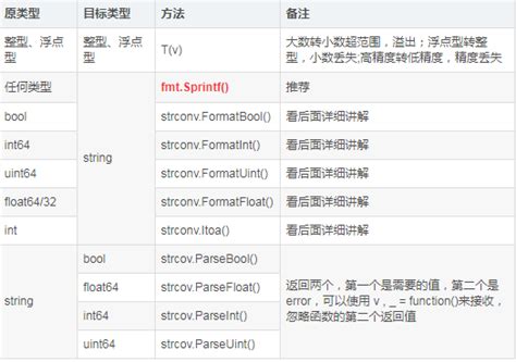 Go Int Float String