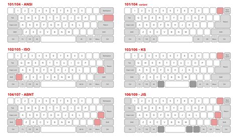 Keyboard Setup 87 Key Ask Ubuntu