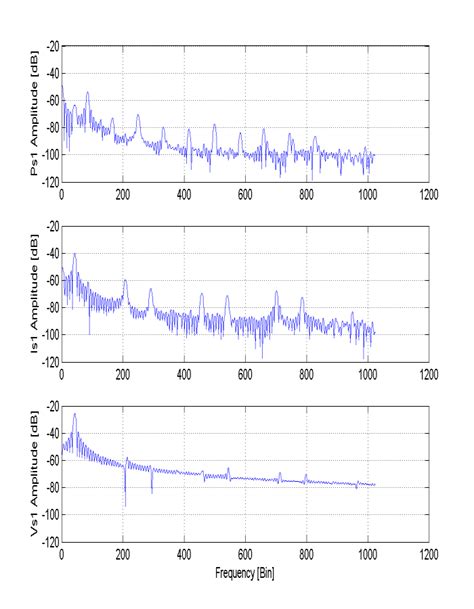 Frequency Spectrum Of Stator Power Stator Current And Stator Voltage Download Scientific