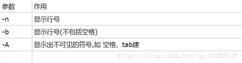 linux下文件搜索、查找、查看命令 linux查看文件的命令 csdn博客