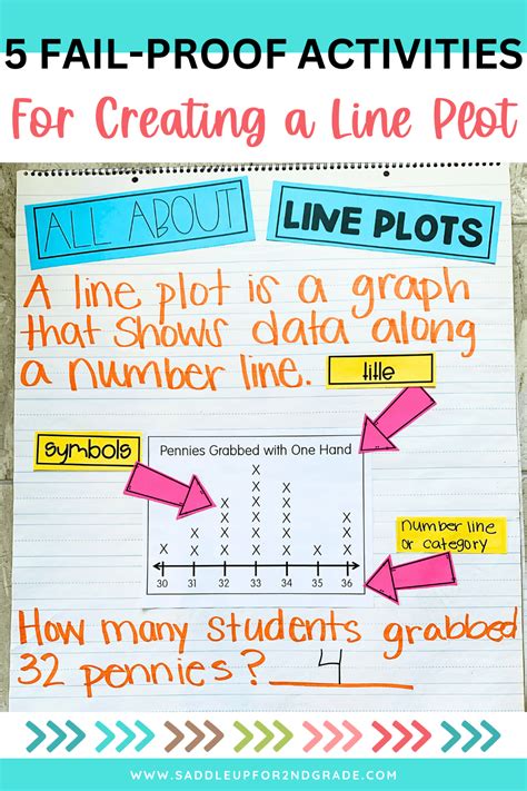 Fail Proof Activities For Creating A Line Plot Saddle Up For Nd Grade