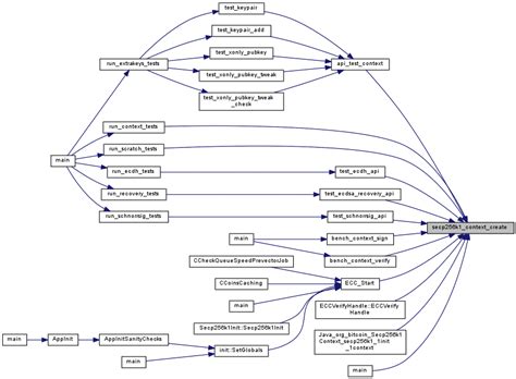 bitcoin abc work src secp256k1 include secp256k1 h file reference