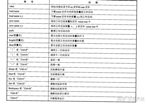 Matlab停止运行命令matlab入门 Matlab语言概述 Csdn博客
