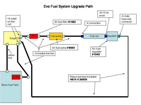 Lml Fuel Line Diagram