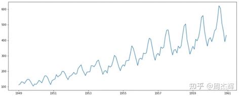 时间序列基础模型（foundation models for time series） 知乎