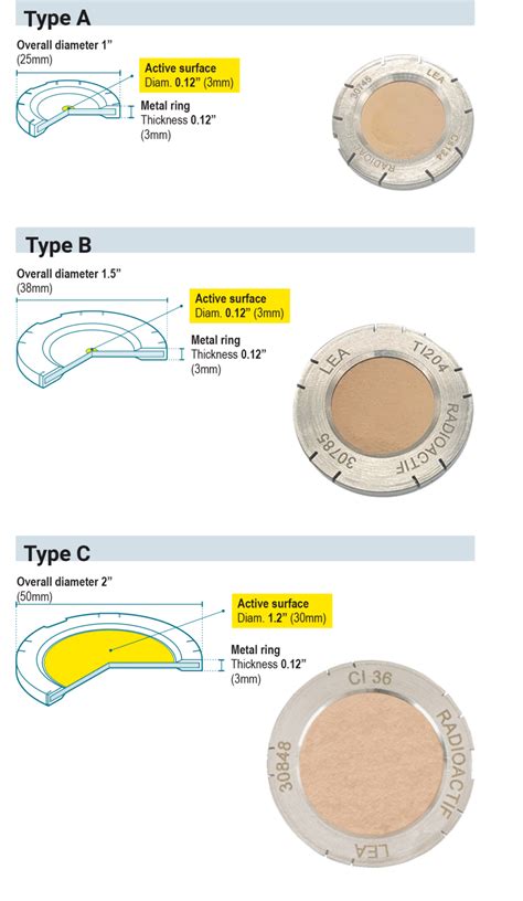 Beta Calibration Sources • Radqual Radioactive Sources Beta Calibration Sources • Radqual Radioactive Sources