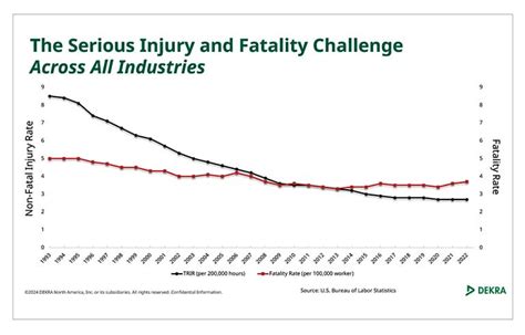 Safety Leadership Bls Fatal Injuries Data Release Deciphering The Implications Safetyhealth