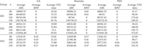 Comparison Of Algorithms For Lpp Problem In Large Problem Instances