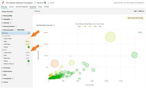 How To Evaluate The Technical Debt With Sonarqube Bitegarden