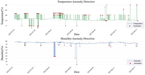 Buildings Free Full Text Enhancing Data Quality Management In