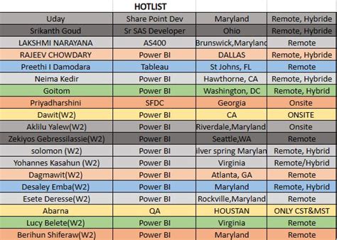 Javafullstackdeveloper Iosdeveloper Recruiter Linkedin