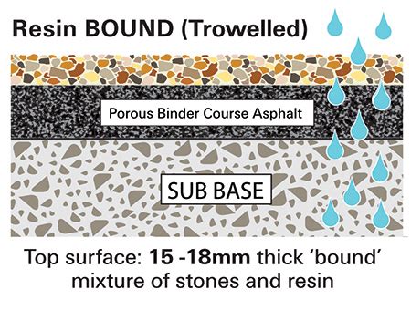 Resin Bound Gravel Bonded Gravel Driveways Paths