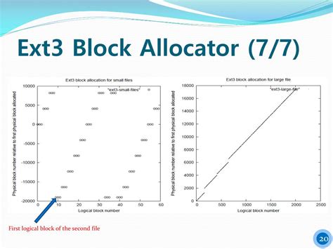 Ppt Ext4 Block And Inode Allocator Improvements Powerpoint