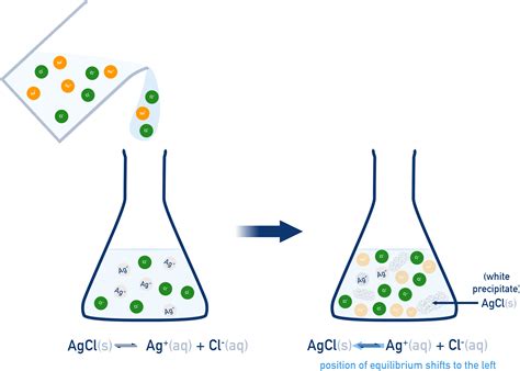 251 Acids And Bases Cie A Level Chemistry
