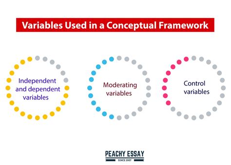 How To Develop A Conceptual Framework