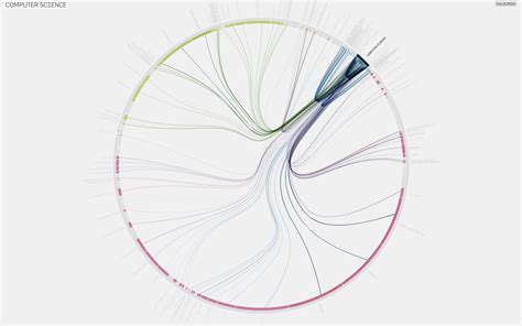 Citation Patterns At Eigenfactor