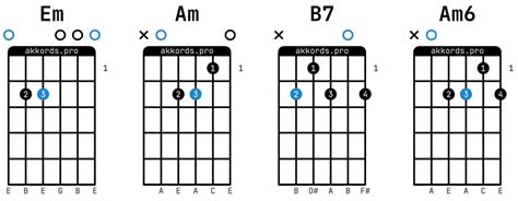 Игорь Корнелюк — Город которого нет аккорды на гитаре схема боя текст песни разбор для