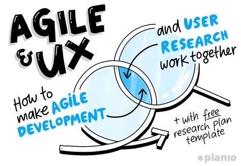User Research For Agile Teams Free Research Plan Template Planio