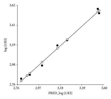 Multiple Linear Regression Analysis Mlr Calculated To Examine