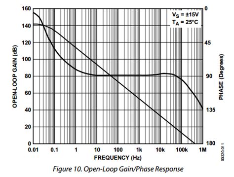 Op Large Signal Bandwidth What Is This All About
